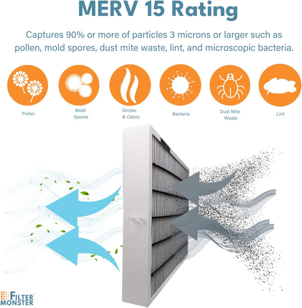 GAPCCCAR2020 Carrier / Bryant Generic Exact Size and MERV 15 Rated ...